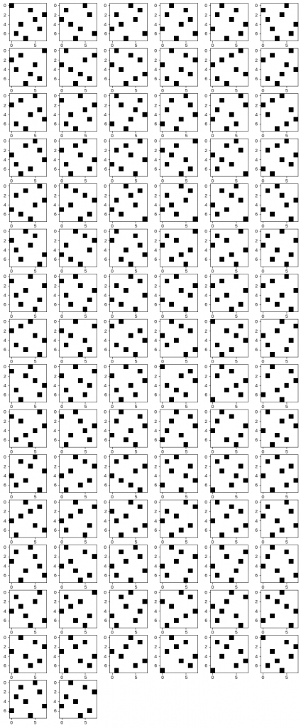 eight-queens-puzzle | 分析ノート