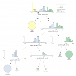 dtreevizで決定木の可視化 | 分析ノート