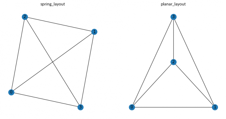 NetworkXでグラフが平面グラフかどうか判定する | 分析ノート